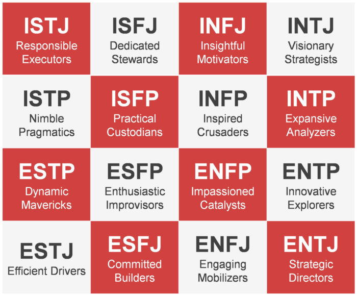 MBTI Personality Test